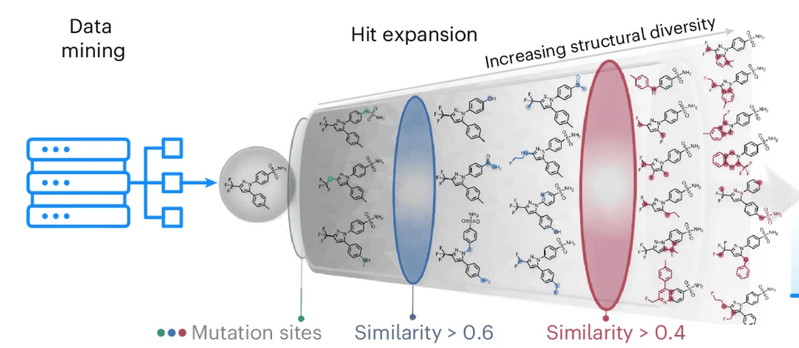 Quantum computing helps design new cancer drug candidates - Karachi ...